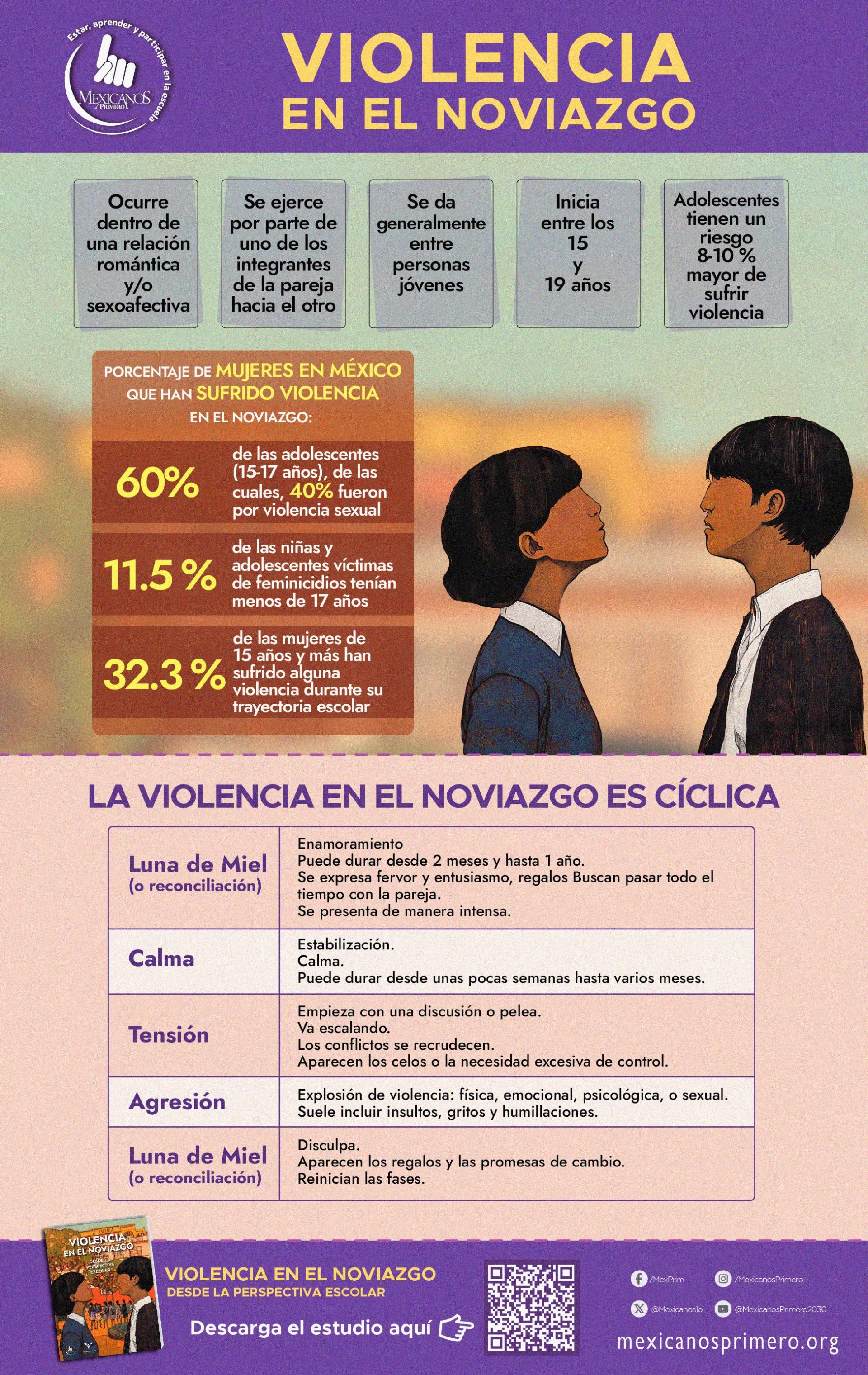 Una De Cada Cuatro Adolescentes Ha Sufrido Violencia Durante El